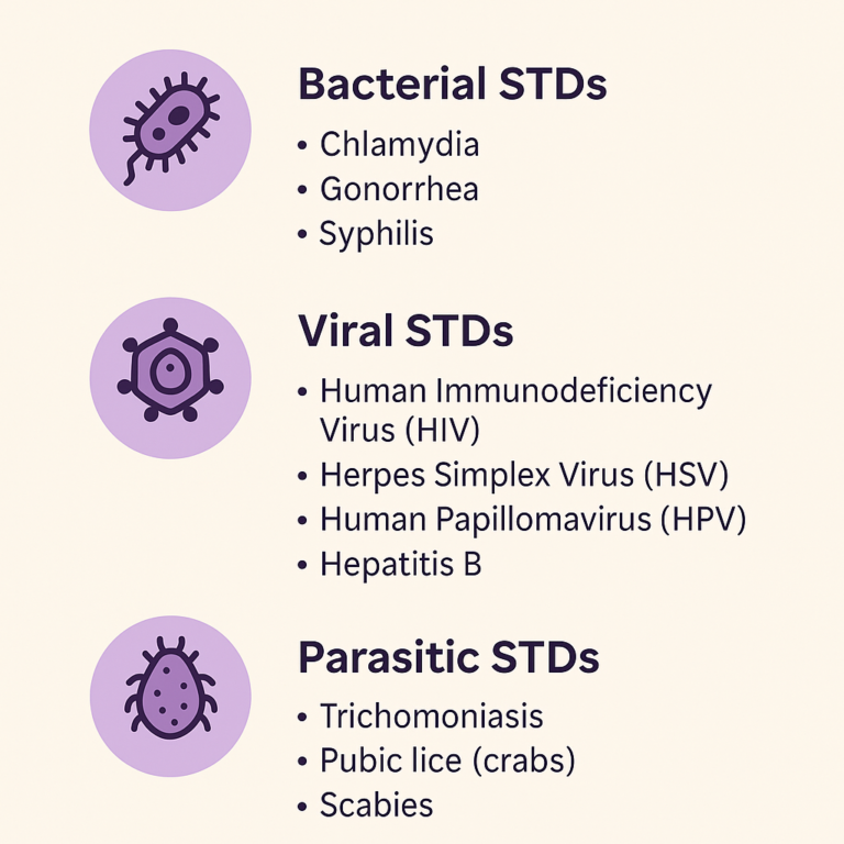 Can STDs Survive in Water?