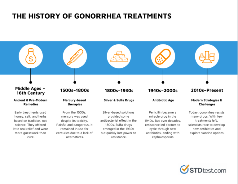 Why Is Gonorrhea Called The Clap Unraveling The Nickname And The Infection 0413