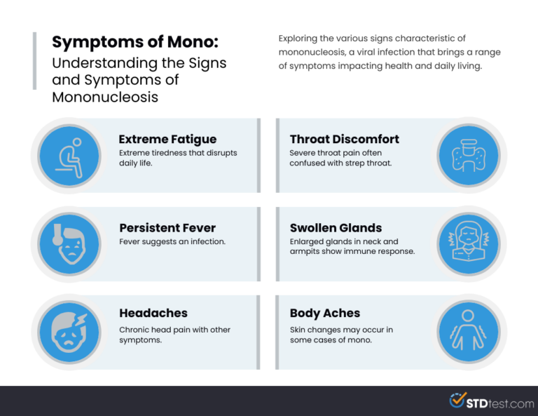 Is Mono An STD?